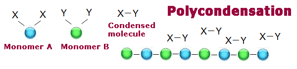 Effets et Réactions